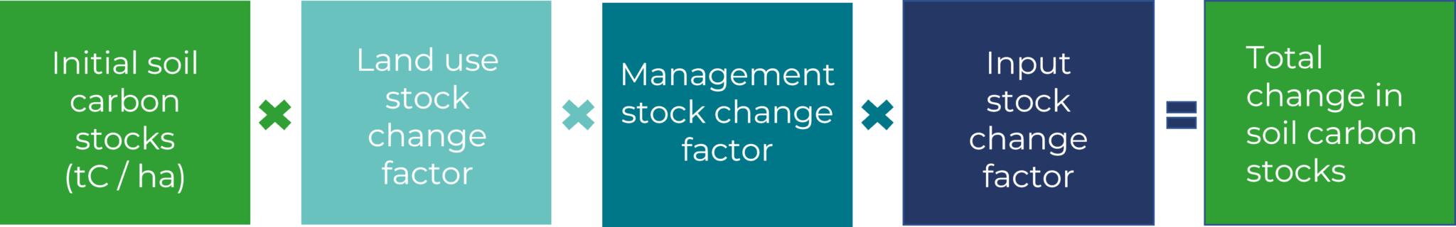 Agrecalc Soil Carbon Guide | Agrecalc